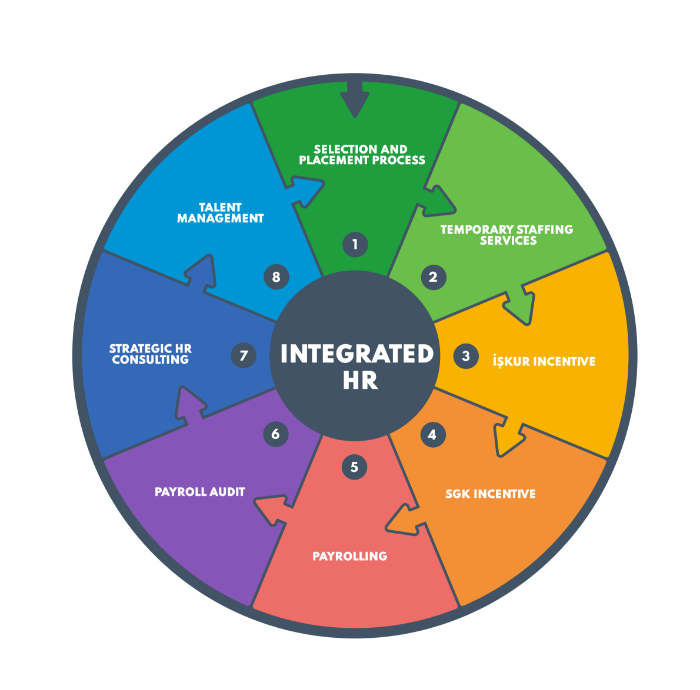 Integrated HR | İNKA Human Resources